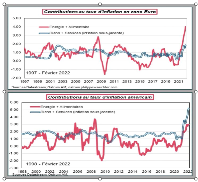 L’inflation et le chômage - Dossier documentaire | Melchior